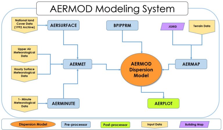 Curso Aermod – Monitoreo Ambiental